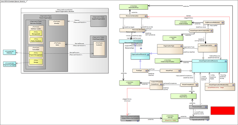 Nato Architecture Framework (NAF) - 4.4 - NATO Meta Model - NOV ...